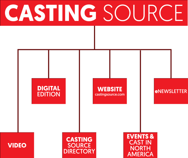 Advertising | Casting Source